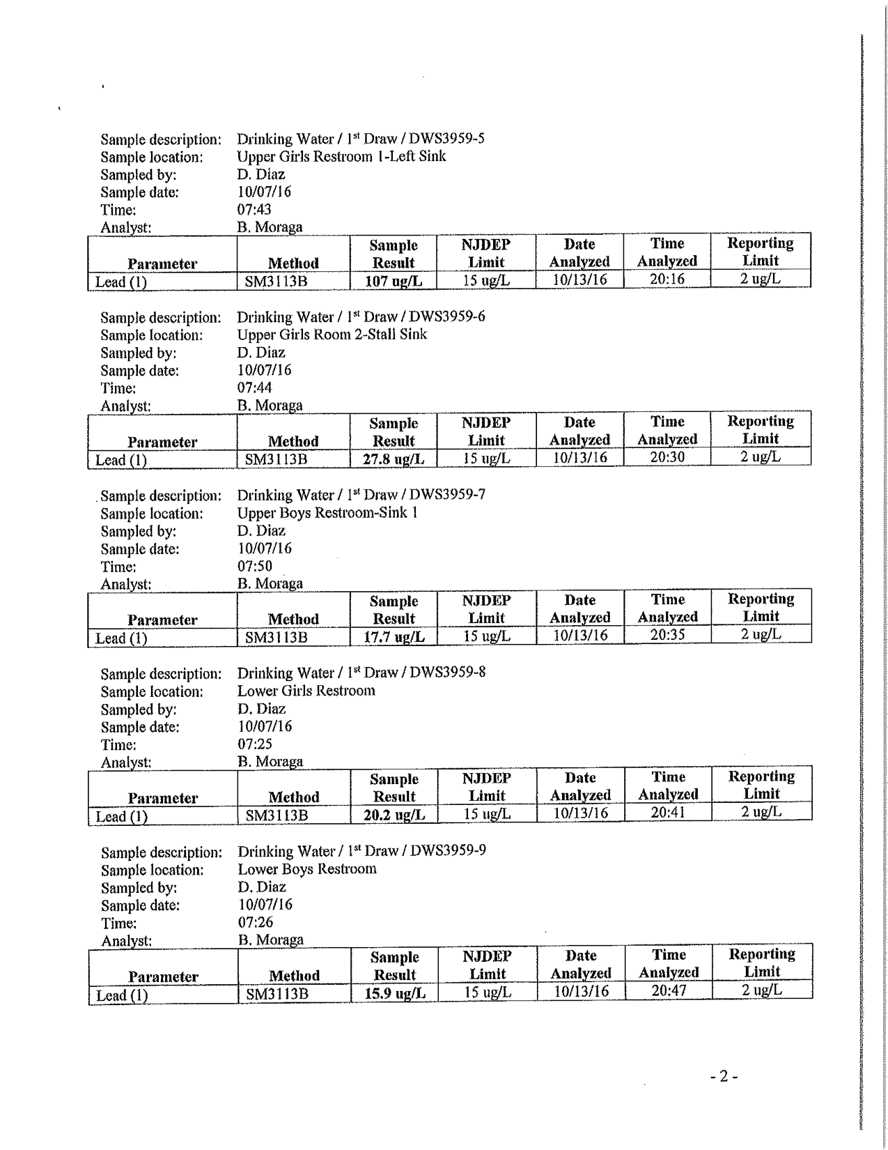 Water Testing - Warren Glen Academy